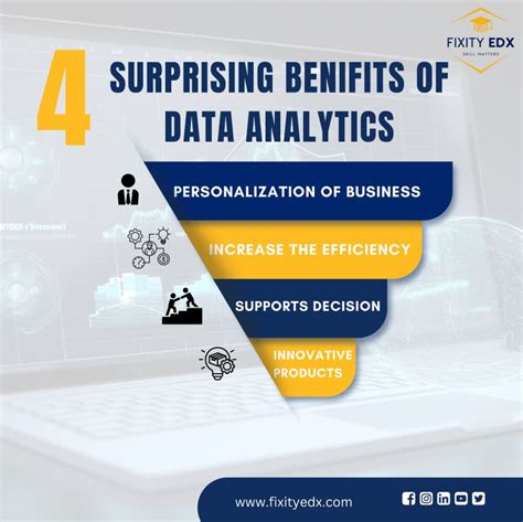 Fixityedx On Linkedin Fixityedx Fixity Data Bigdata Programming