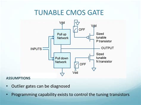 Ppt Evaluation Of A Circuit Path Delay Tuning Technique For Nanometer Cmos Powerpoint