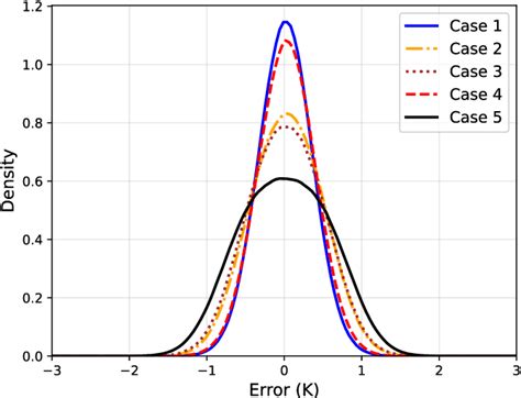 Figure 10 From Microwave Radiometer Calibration Using Deep Learning With Reduced Reference