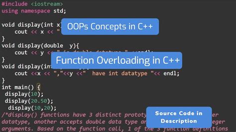 Function Overloading In C Compile Time Polymorphism