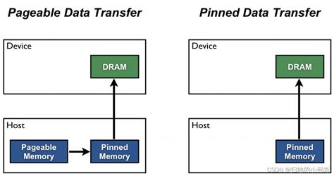 cuda中的锁页内存 page locked memory详解 csdn博客