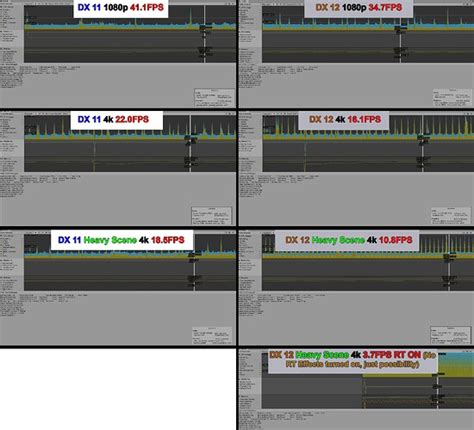 Why Is Dx12 So Much Slower Than Dx11 Unity Engine Unity Discussions