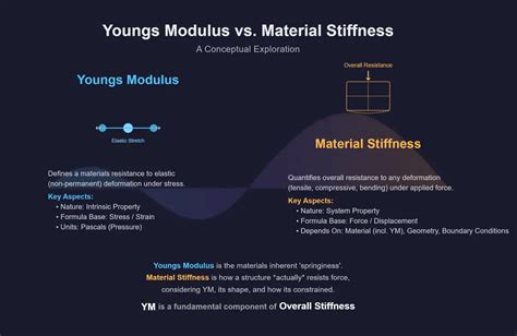 Understanding Material Stiffness Youngs Modulus Deep Dive Artizono