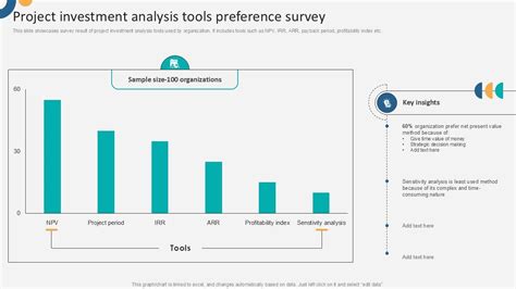 Step By Step Tutorial Project Investment Analysis Tools Preference Survey Ppt Template Ppt Template