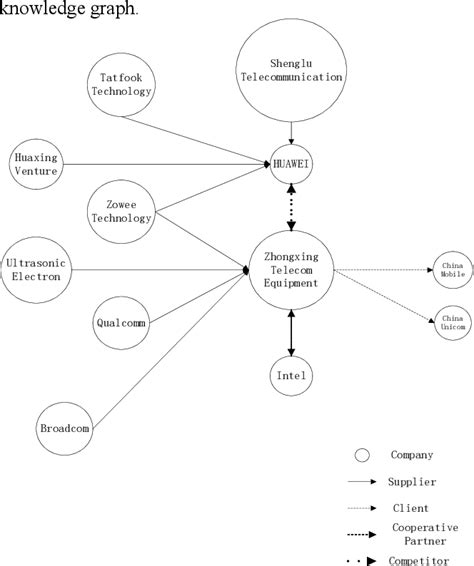 Figure 2 From Research On Data Communication Based On Microservice Architecture And Knowledge