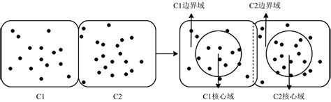 基于密度聚类的三支k Means聚类算法
