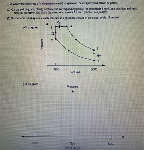 Solved Convert The Following P V Diagram Into A P Chegg