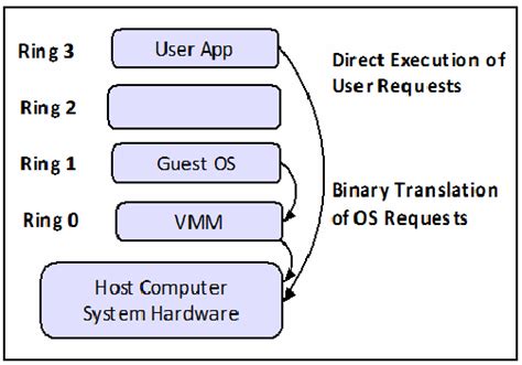 the binary translation approach download scientific diagram