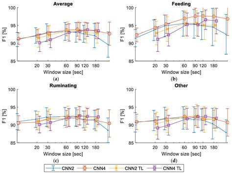 Development And Analysis Of A Cnn And Transfer Learning Based Classification Model For
