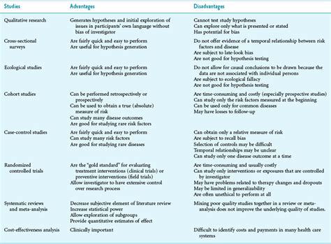 Common Research Designs And Issues In Epidemiology Basicmedical Key