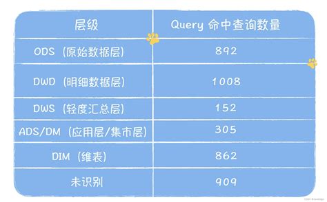 数据中台实战06 数据模型无法复用,归根结底还是设计问题数据模型复用 Csdn博客 数据中台实战06 数据模型无法复用,归根结底还是设计问题数据模型复用 Csdn博客