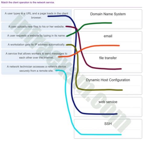 Networking Essentials 30 Course Final Exam Answers 2025 100