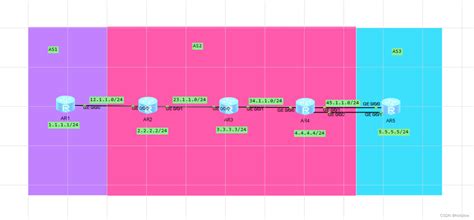 Bgp基础实验 Csdn博客 Bgp基础实验 Csdn博客