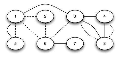 Example Of A Multidimensional Network Download Scientific Diagram