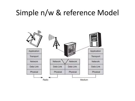 Mobile Computing Ppt Mobile Computing Ppt