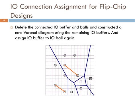 Ppt Io Connection Assignment And Rdl Routing For Flip Chip Designs Powerpoint Presentation