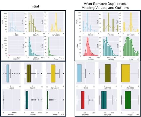 South Jakarta House Price Prediction — Implementation Of Simple Linear Regression By