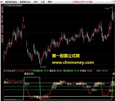 主力资金波段指标下载 通达信公式主力通达信公式好公式网