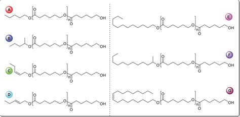 Structure Of Caprolactone Oligomers A Initiated By 1‐pentanol B Download Scientific Diagram