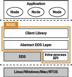 ROS 2 Network Access MATLAB Simulink