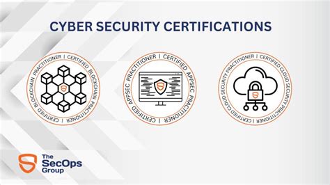 Cyber Security Certifications The Secops Group The Secops Group Creators Of Pentestingexams
