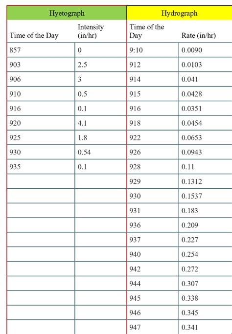 Solved Computational Questions 85 Points Total 1 The