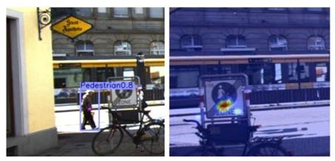 Is Pseudo‑lidar Needed For Monocular 3d Object Detection Toyota Research Institute