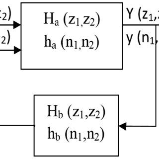 Block Diagram Of D IIR Filter Download Scientific Diagram