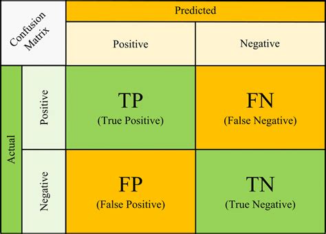Developed Model In Azure ML Download Scientific Diagram