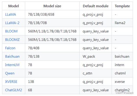 【大模型】基于 Llama2 的高 Star 的 Github 开源项目汇总llama2 Github Csdn博客