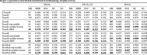 Figure 1 From Knowledge Graph Embedding With Hierarchical Relation Structure Semantic Scholar