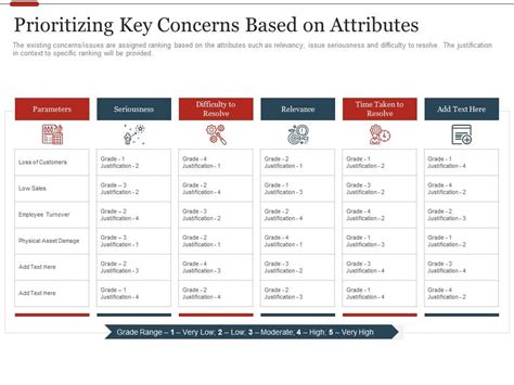 Prioritizing Key Concerns Based On Attributes Strategic Initiatives Prioritization Methodology