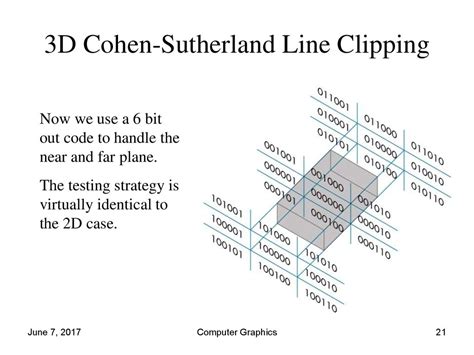 3D Viewing Pipeline презентация онлайн