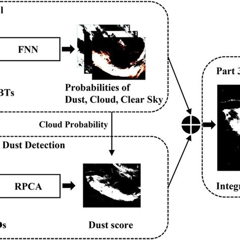 The Forward Propagation Operation Of The Feedforward Neural Network Model Download Scientific