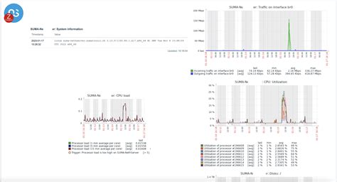 Zabbix Agent On Nethserver Support Nethserver Community