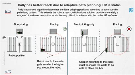 Pally Palletizing Software Vs Ur Palletizing Template Comparison Rocketfarm