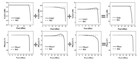 A Broadband High Efficiency Class J Power Amplifier For C Band Microwave Journal