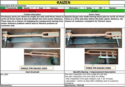 Kaizen Example 18 Kaizen Kaizen Process Kaizen Principle