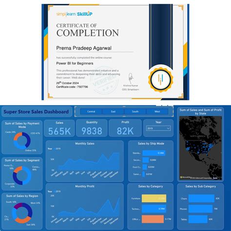Powerbi Dataanalytics Salesanalysis Datavisualization Businessintelligence Datadriven