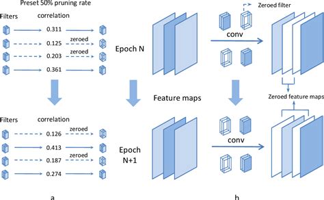 Figure 1 From Pruning Convolutional Neural Networks With An Attention