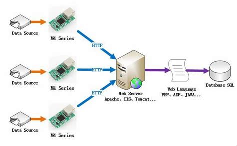Usr Tcp232 E2 Dual Serial Uart Ttl To Ethernet Converter Module For