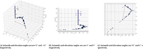 Figure 1 From An Explainable Visualisation Of The Evolutionary Search