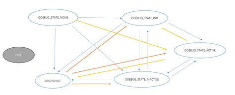 Debugobjects Linux Book