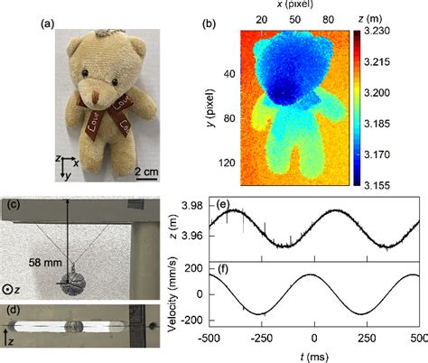 Figure From High Ranging Precision FMCW LiDAR With Adaptive Pre