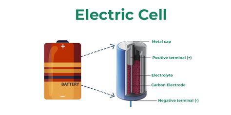 Electric Cell Geeksforgeeks