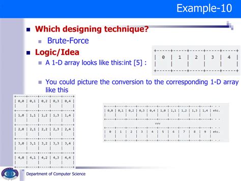 Design And Analysis Of Algorithm Brute Force 1ppt