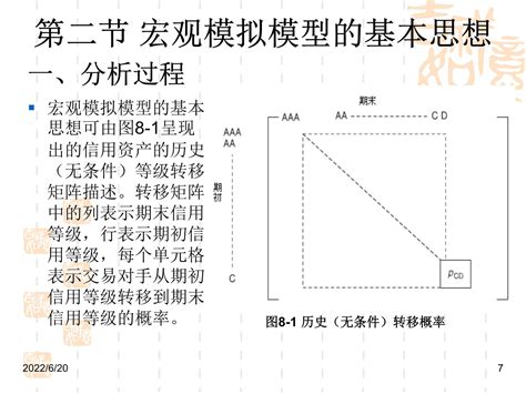 信用风险度量（教学课件） 文库 报告厅
