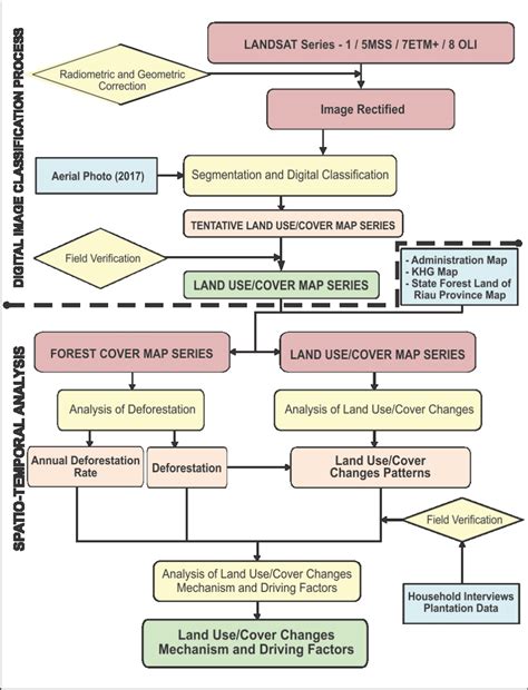 Spatiotemporal Analysis And Qualitative Approach Workflow Download