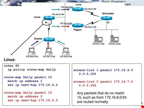 Routing Map