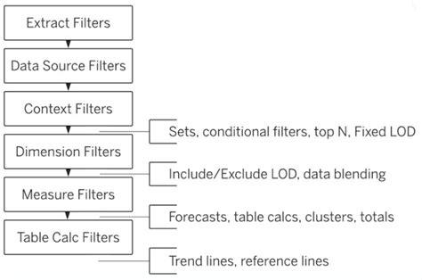 Tableau Order Of Operations Definition Examples How To Do
